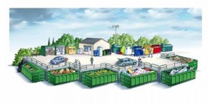 Parcs à conteneurs-recyparcs | Vivre à Marche | Ville de Marche-en-Famenne