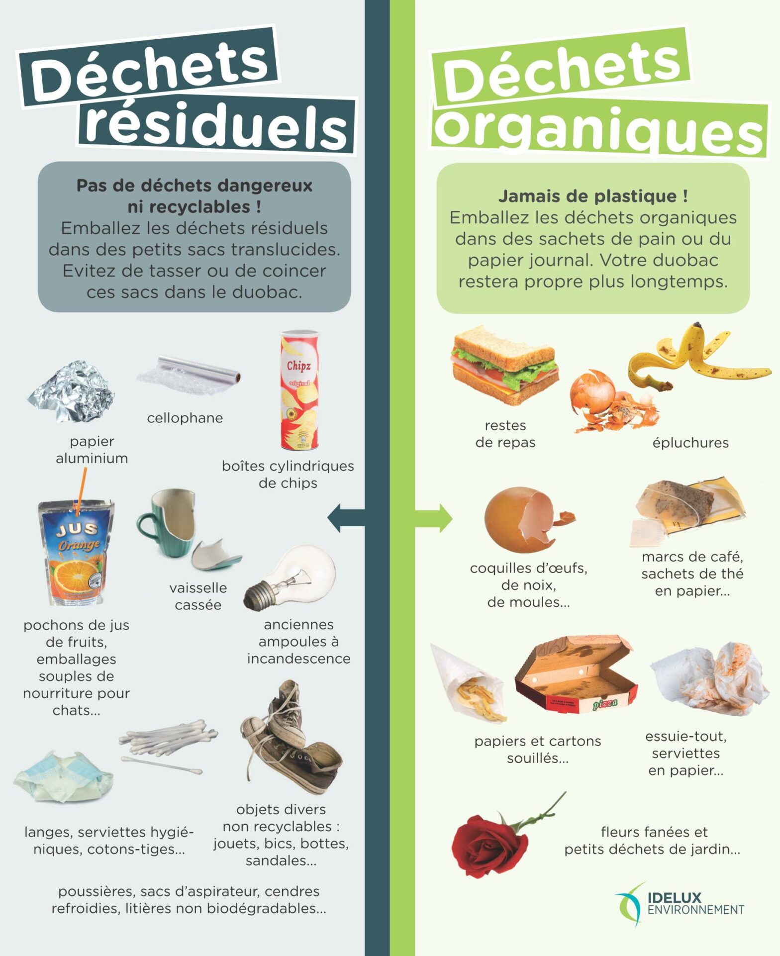 Collecte des déchets ménagers Duo-bac (contenu, dates de collectes ...